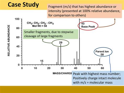 Gas Chromatography And Mass Spectroscopy Pptx Chemistry Science