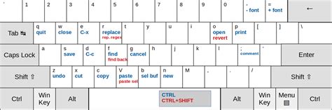 github darkstego wakib keys emacs mode that moves to modern keybindings