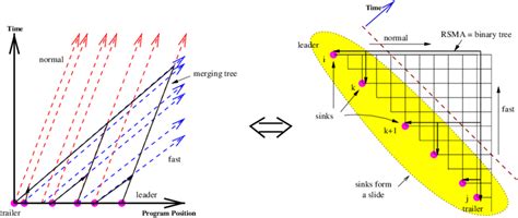 minimum bandwidth clustering download scientific diagram
