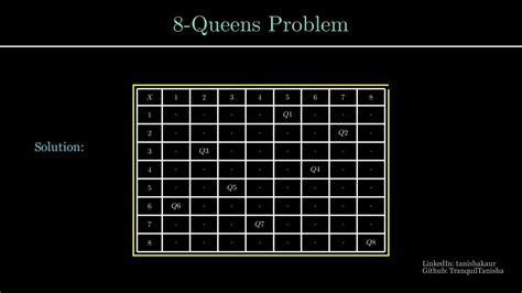 eight queen s problem backtracking approach iterative visualization