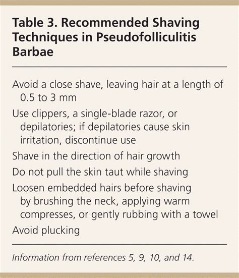 Dermatologic Conditions In Skin Of Color Part Ii Disorders Occurring