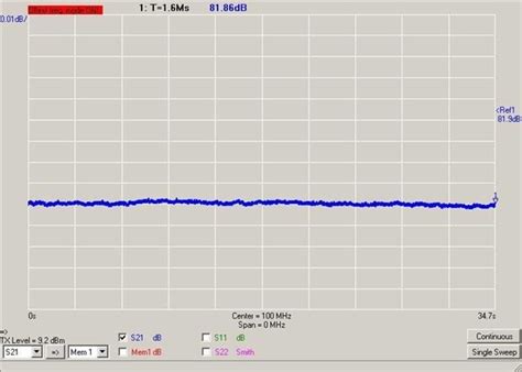 Solution Mixer Output Noise With Adl5802 Demo Board Varying Supply Current Documents Rf