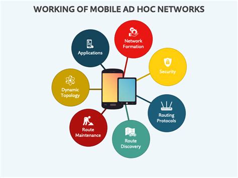 Mobile Ad Network Diagram