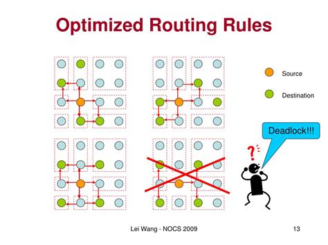 Ppt Recursive Partitioning Multicast A Bandwidth Efficient Routing For Networks On Chip
