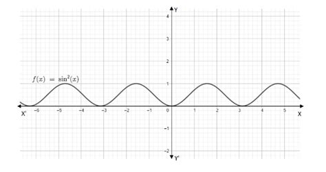 What Is The Graph Of [y { Sin 2}x ]