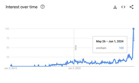 Exciting Milestones And New Collaborations For Onchain Summer A Community Driven Journey By