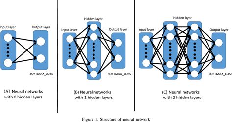 Figure 1 From Deep Learning For Large Scale Sentiment Analysis Using