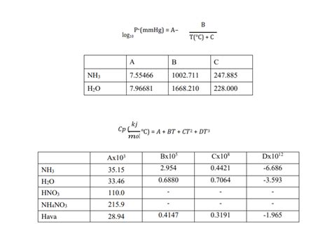 Solved I Need A Python Programming To Calculate The A B C Chegg