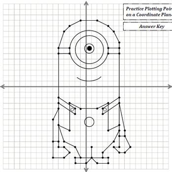 Plotting Pictures On A Coordinate Plane Daily Sex Book