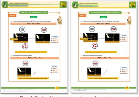 figure 2 from validity of guided inquiry based chemical equilibrium e