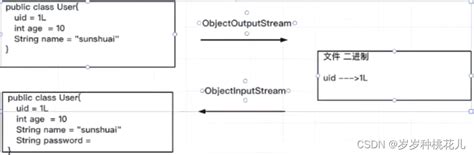 Netty使用篇：编解码器jsonobjectdecoder Csdn博客