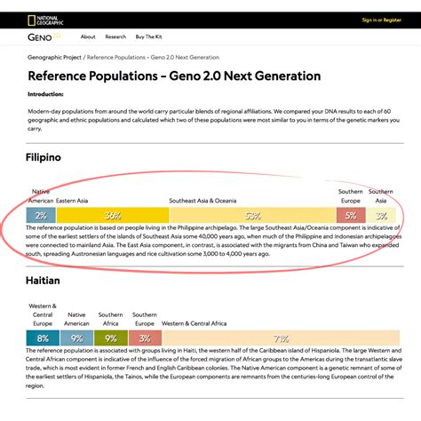Rqford Aoy Show Us Dna Genetic Analysis That Filipinos Are Hebrew
