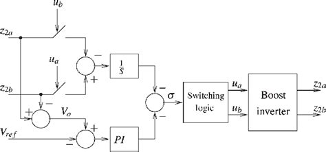 Block Diagram Of The Controller Download Scientific Diagram
