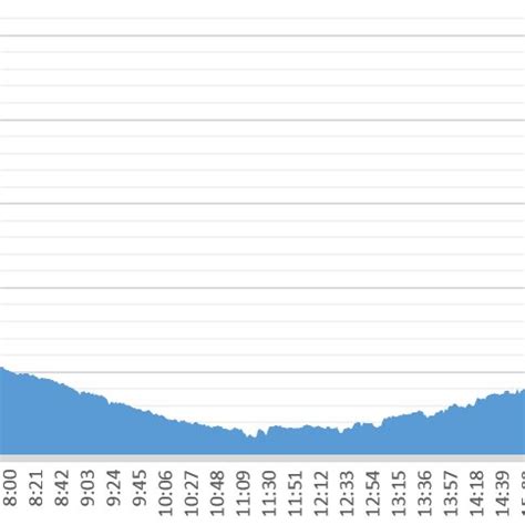 Case Active Power Error Download Scientific Diagram