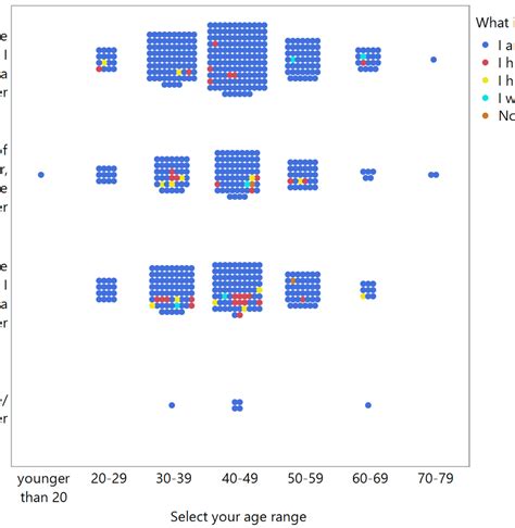 Solved Ordering Points In A Centered Grid Plot Jmp User Community
