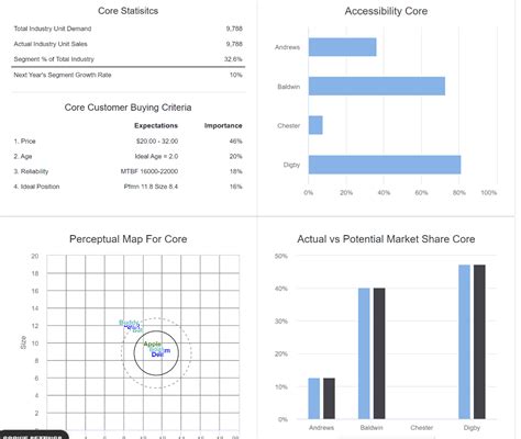 Solved Top Products In Core Segment Units Comp Xm® Inquirer