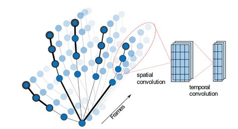 [2401 12210] Connecting The Dots Leveraging Spatio Temporal Graph Neural Networks For Accurate
