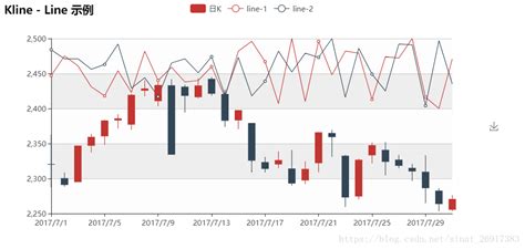 Pyecharts︱交互式pyecharts的相关使用教程githubpyecharts Csdn博客