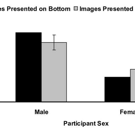 Attractiveness Ratings Of Opposite Sex Pictures As A Function Of
