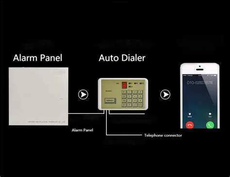 Tiger 911 Dialer For Home Alarm Buy Gsm Alarm Dialergsm Auto Dialer