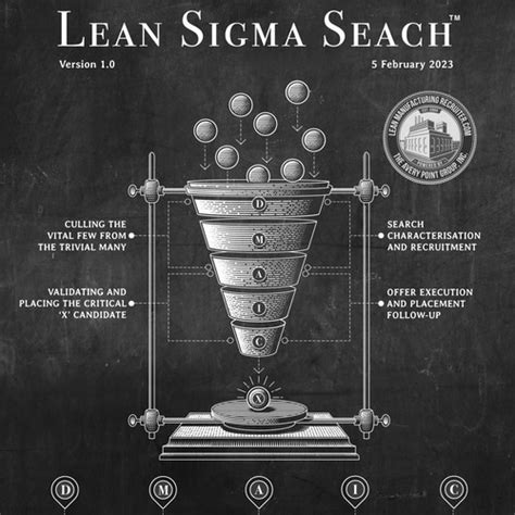 Designs Vintage Retro Lean Sigma Search Funnel Infographic