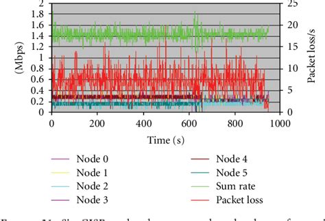 Figure 21 From Wireless Communication Networks For Gas Turbine Engine