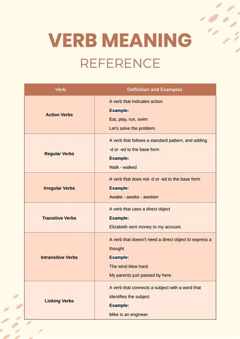 Verb Meaning Chart In Illustrator Pdf Download