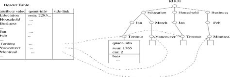Table 1 From Mining Constrained Gradients In Large Databases Semantic