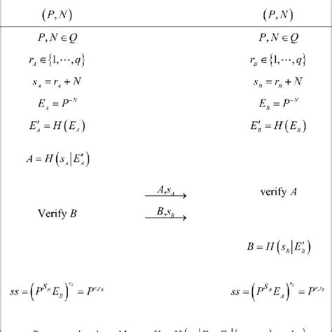 Steps Of Dragonfly Protocol Download Scientific Diagram Steps Of Dragonfly Protocol Download Scientific Diagram