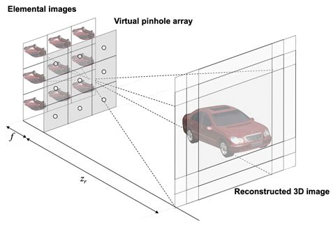 Three Dimensional Image Transmission Of Integral Imaging Through