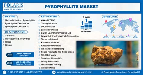 Pyrophyllite Market Size Share And Analysis Report To 2032