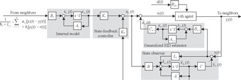Figure 1 From Robust Consensus Tracking Control Of Uncertain Multi