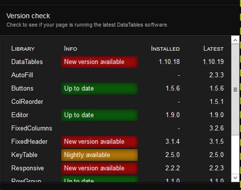 Downloader Page Not Current DataTables Forums
