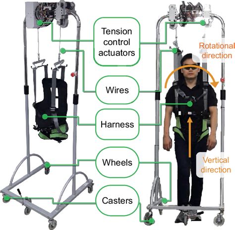 Figure 1 From Gravity And Impedance Compensation Of Body Weight Support System Driven By Two