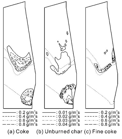 Distributions Of Solution Loss Reaction Download Scientific Diagram
