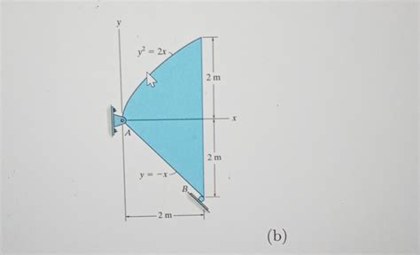Solved B Chegg