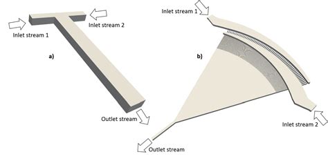 Figure 1 From Reactive Flow Simulation Of Micromixers Based On Grid