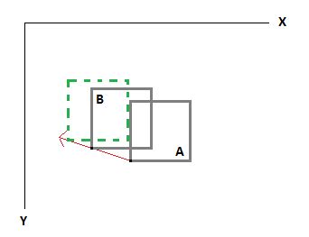 C Transform Bounding Box To Remove Intersection Stack Overflow