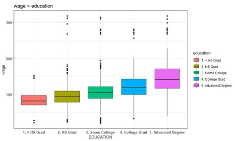 Generalized Pairs Plot In R Towards Data Science