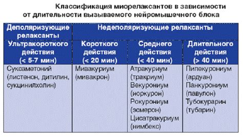 Миорелаксанты периферического и центрального действия: список ...