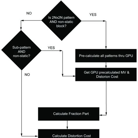 The Fraction Execution Resolver Fer Flow Chart Download Scientific