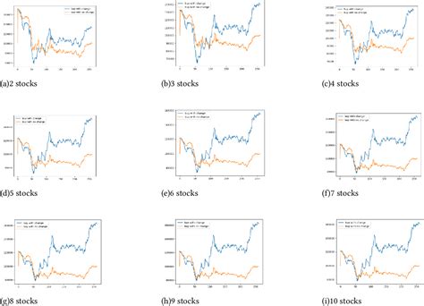 figure 1 from design stock market trading strategy with deep learning