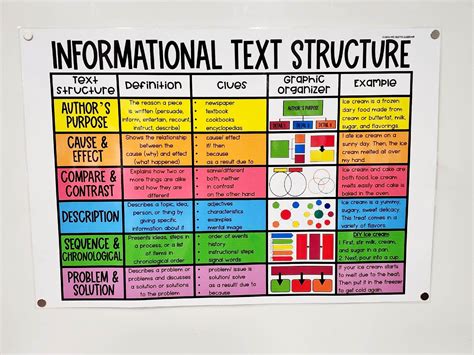 Text Structures Examples