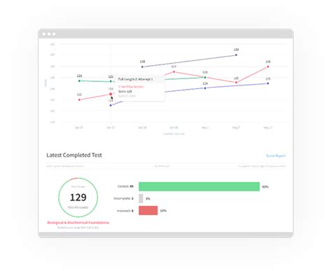 Test Prep And Tutoring For Medical And Law Schools L Blueprint Prep