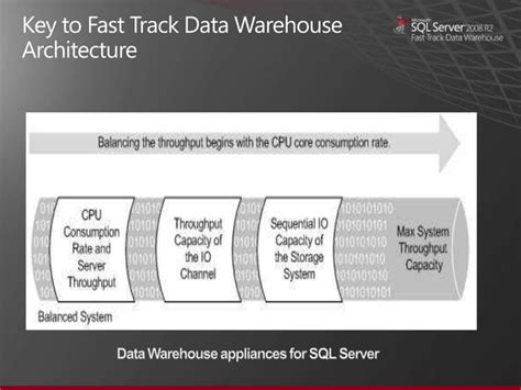 microsoft sql server data warehouses for sql server dbas ppt