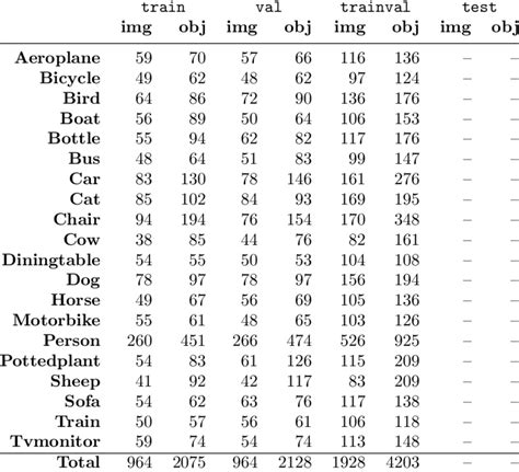 statistics of the segmentation image sets download table