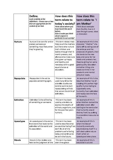 Key Term Table Finished Define Look Carefully At The Definitions