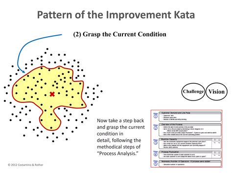 Improvement Kata Overview Pptx