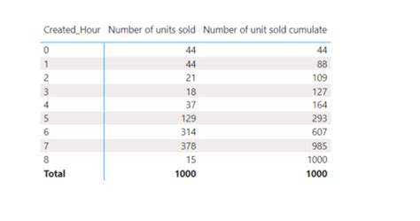 Solved Cumulative Dax Measure Error Microsoft Fabric Community