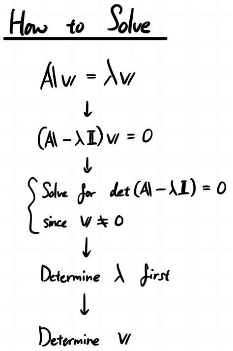 Linear Algebra — Part 6 Eigenvalues And Eigenvectors By Sho Nakagome